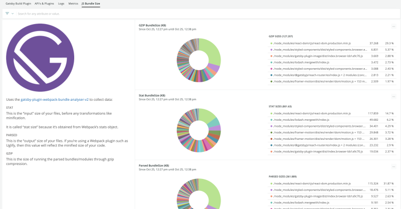 Gatsby Build | New Relic