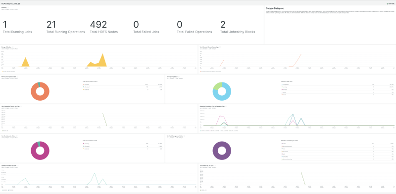 GCP Dataproc | New Relic