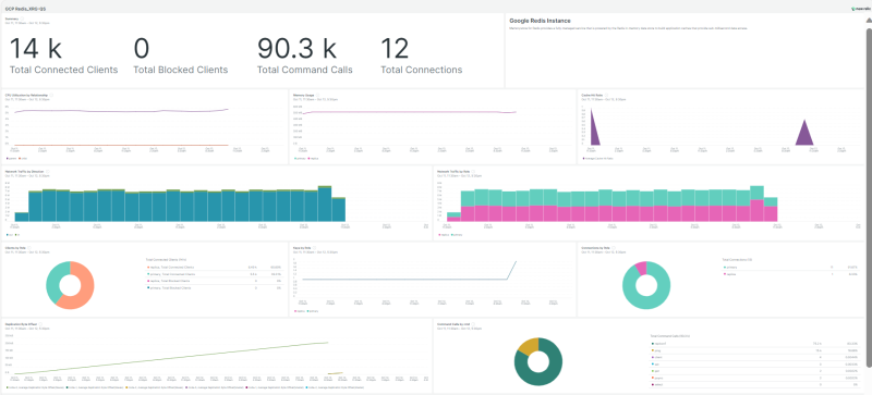 GCP Redis | New Relic