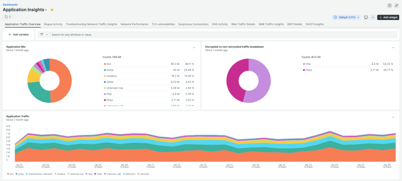 Gigamon Application Insights | New Relic