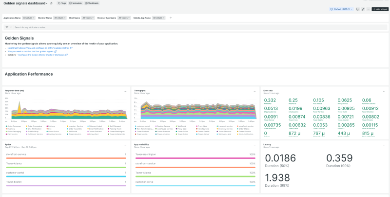 Golden signals for New Relic | New Relic