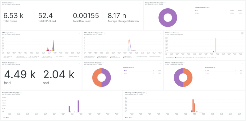 Google Cloud Bigtable | New Relic