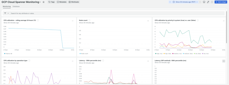 Google Cloud Spanner | New Relic