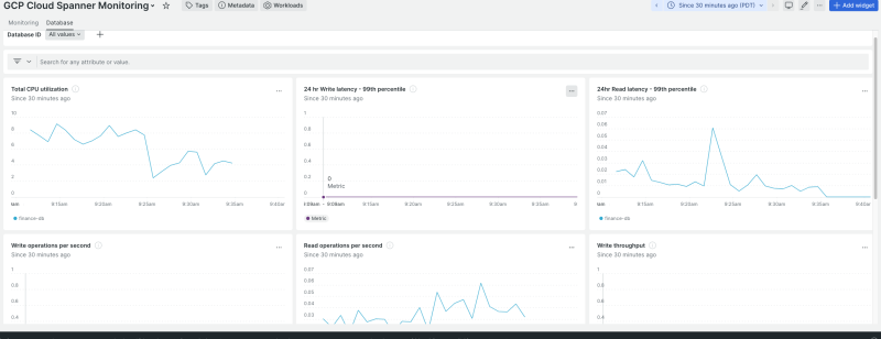 Google Cloud Spanner | New Relic