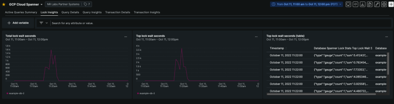 Google Cloud Spanner (OTel monitoring) | New Relic