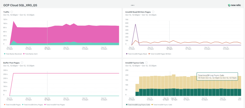 Google Cloud SQL | New Relic