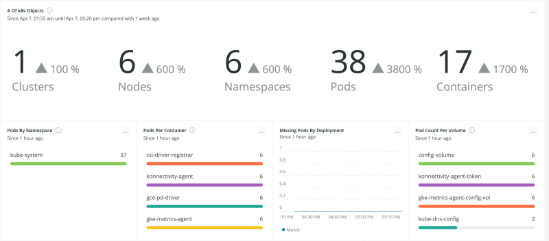 Google Kubernetes Engine | New Relic
