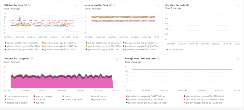 Google Kubernetes Engine | New Relic