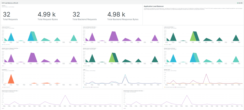 Google Load Balancing | New Relic