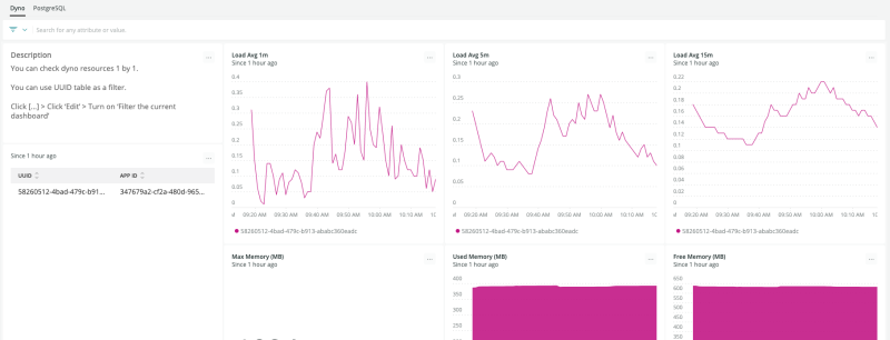Heroku logs | New Relic