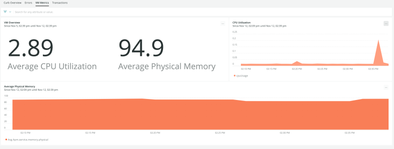 HTTPRouter | New Relic