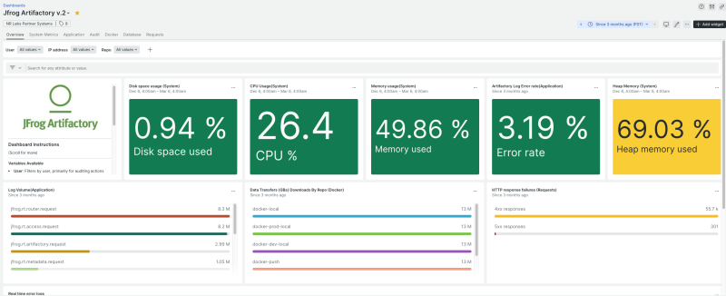 JFrog Software Supply Chain Platform | New Relic