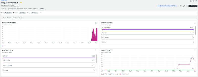 JFrog Software Supply Chain Platform | New Relic