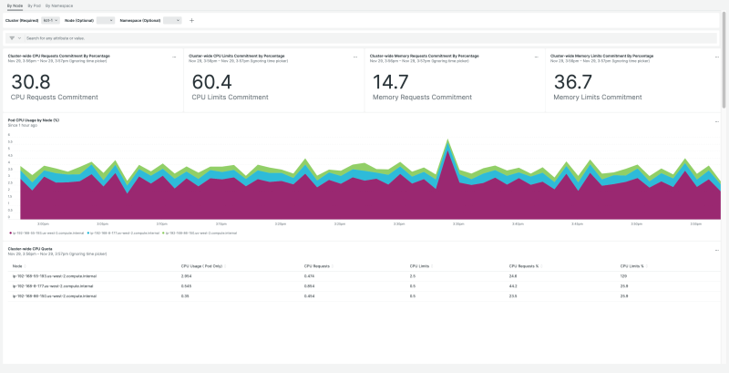 Kubernetes (Prometheus) | New Relic