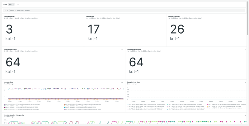 Kubernetes (Prometheus) | New Relic