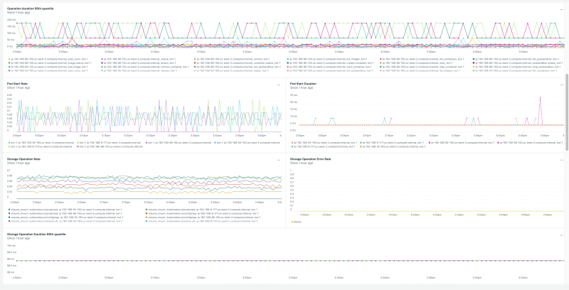 Kubernetes Prometheus New Relic