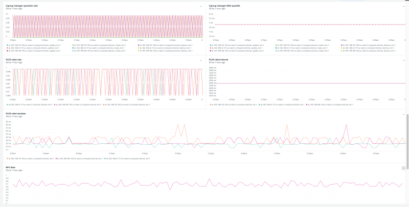 Kubernetes (Prometheus) | New Relic