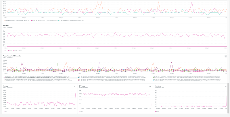 Kubernetes (Prometheus) | New Relic