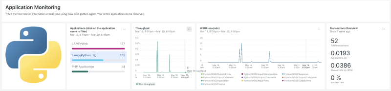 LAMPy stack | New Relic
