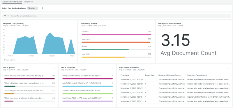 LangChain Vector Stores | New Relic