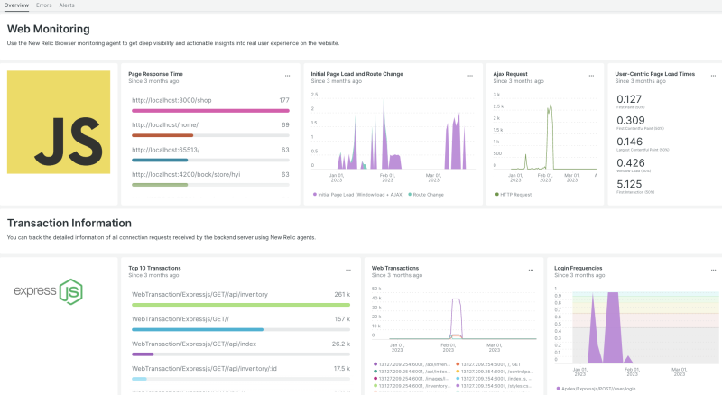 MEAN Stack | New Relic
