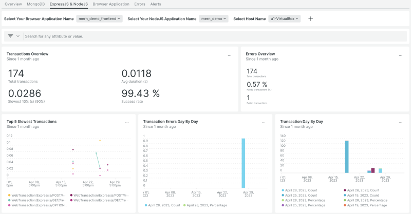 MERN Stack | New Relic