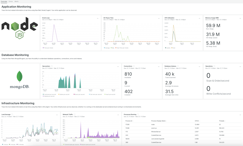 MERN Stack | New Relic