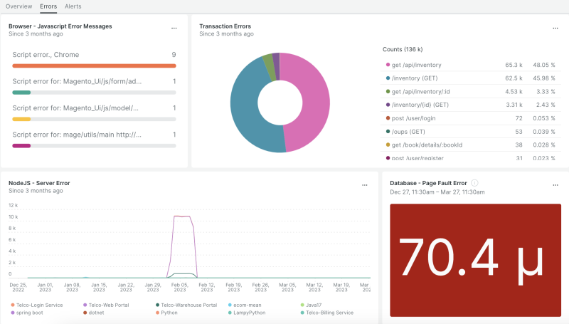 MERN Stack | New Relic