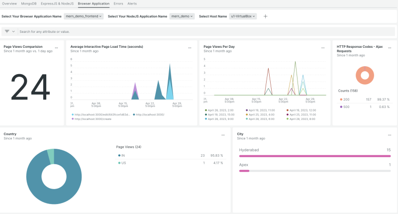 MERN Stack | New Relic