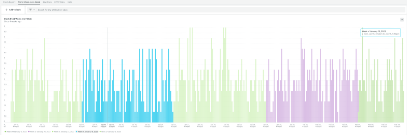 Mobile Crash Analytics | New Relic