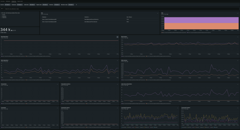MongoDB (Prometheus) | New Relic