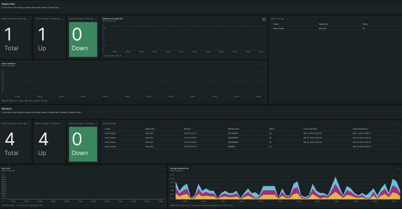 Mongodb Prometheus New Relic