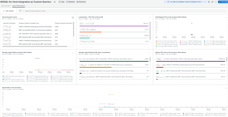 Microsoft SQL Server with Custom Queries | New Relic