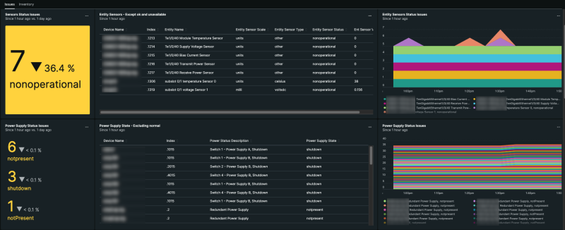 Cisco Hardware Sensor Dashboard | New Relic