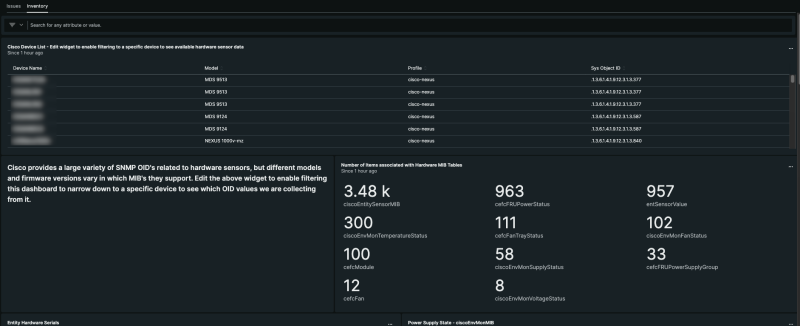 Cisco Hardware Sensor Dashboard | New Relic