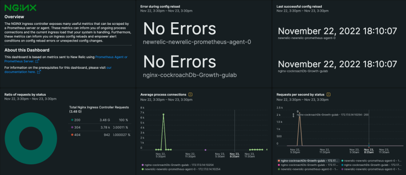 NGINX Ingress Controller (Prometheus) | New Relic