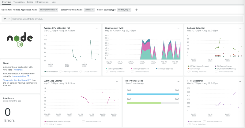 Node.js | New Relic