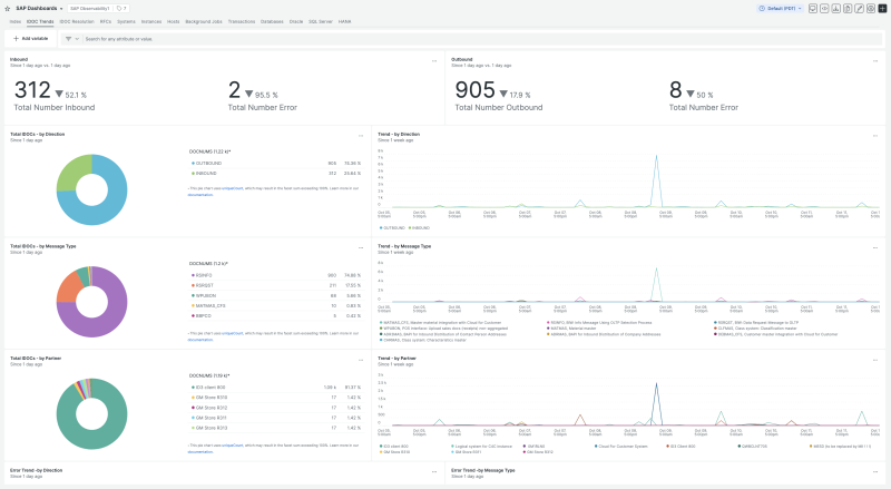 New Relic Monitoring for SAP® Solutions | New Relic