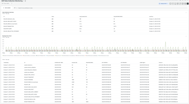 New Relic Monitoring for SAP® Solutions | New Relic