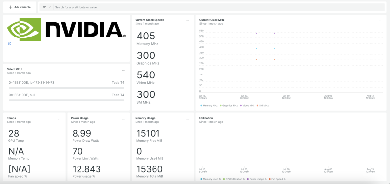 Nvidia GPU Monitoring | New Relic