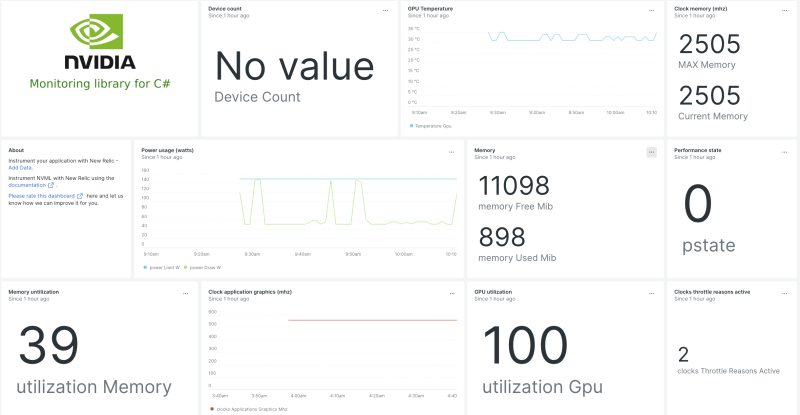 NVML | New Relic