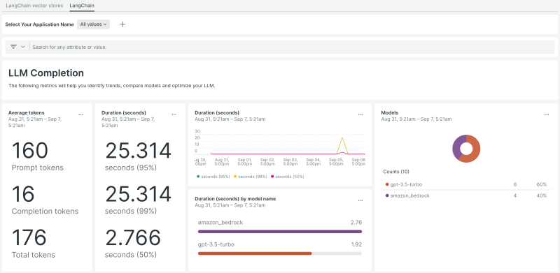 OpenLLM | New Relic