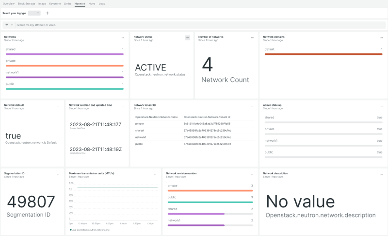 Openstack Controller | New Relic