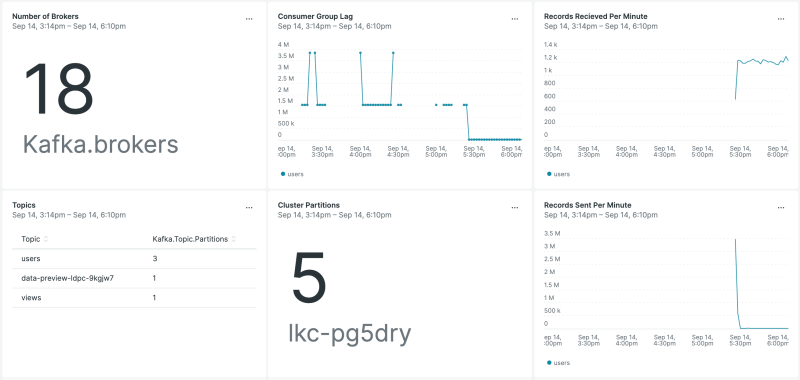Confluent Cloud - Managed Kafka | New Relic