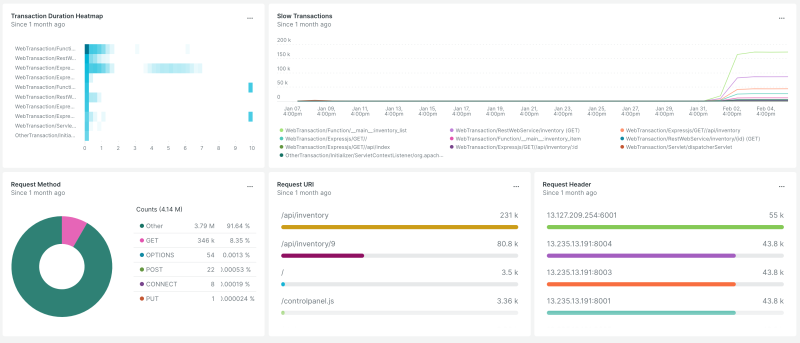 OurSQL | New Relic