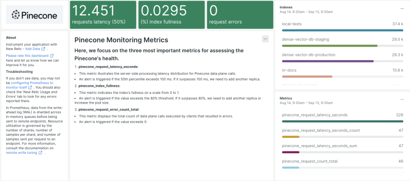 Pinecone Prometheus New Relic