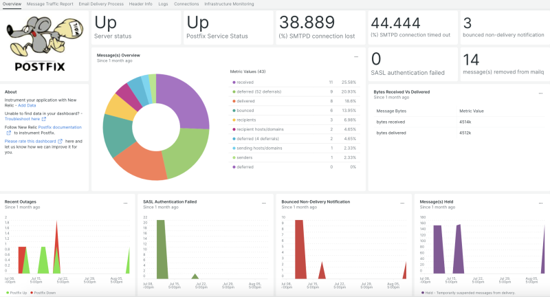 Postfix | New Relic