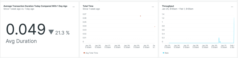 Quartz Job Scheduler | New Relic