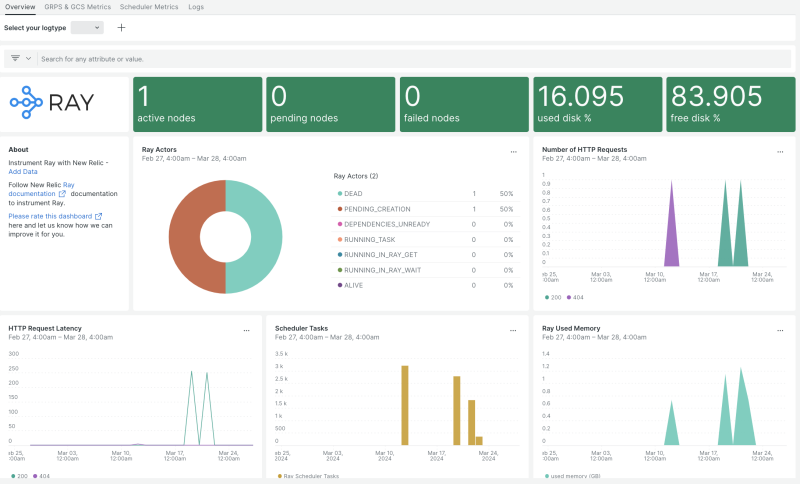 Ray | New Relic
