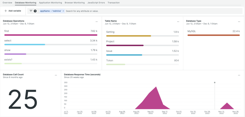 Redmine | New Relic